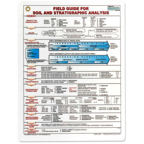 Field Guide for Soil and Stratigraphic Analysis | Forestry Suppliers, Inc.