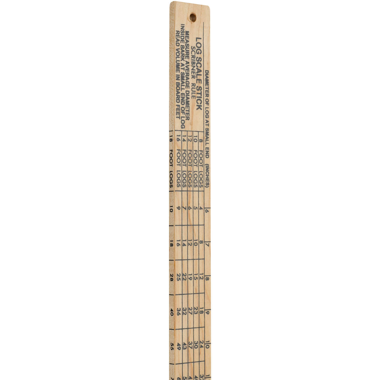 Logarithmic Scale Ruler