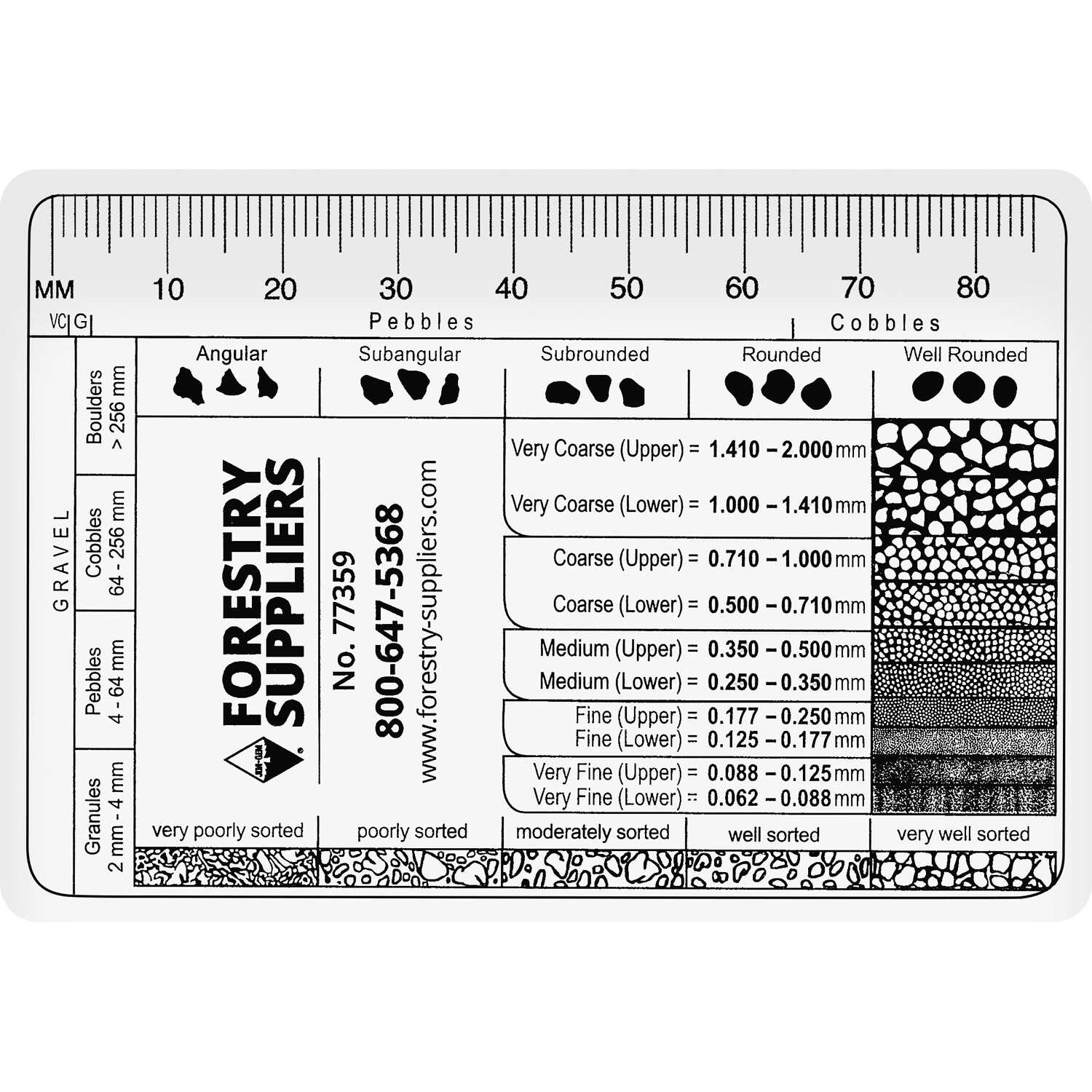 Grain Size Chart With Gravel Forestry Suppliers Inc 